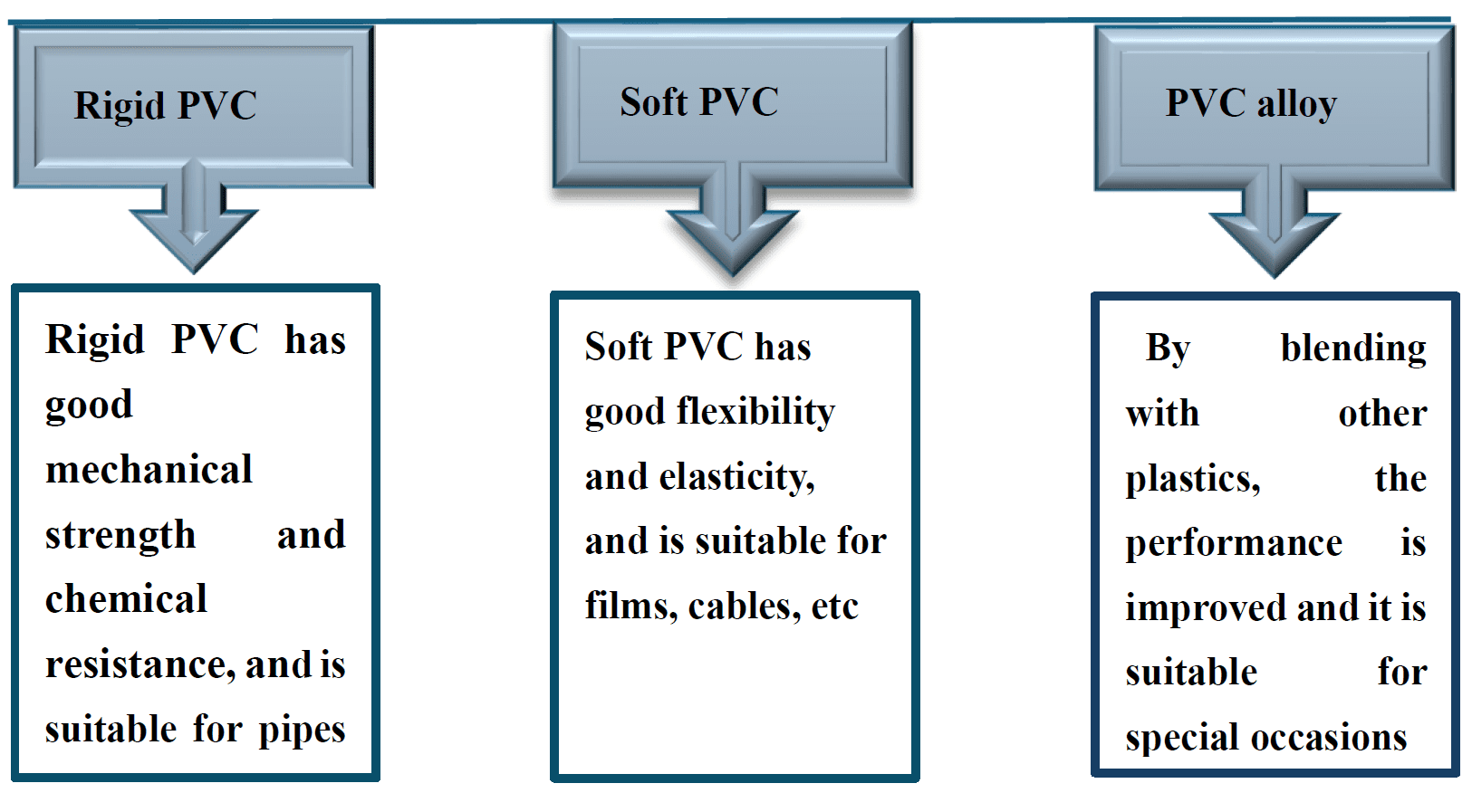 Types of PVC and Its Applications - BASTONE