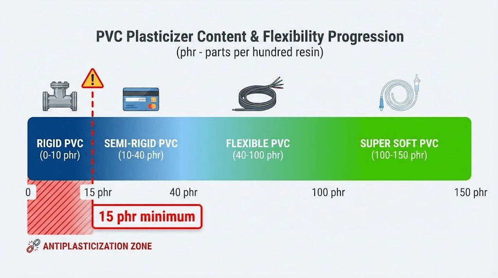 How to Calculate Plasticizer Concentration in a Compound - BASTONE