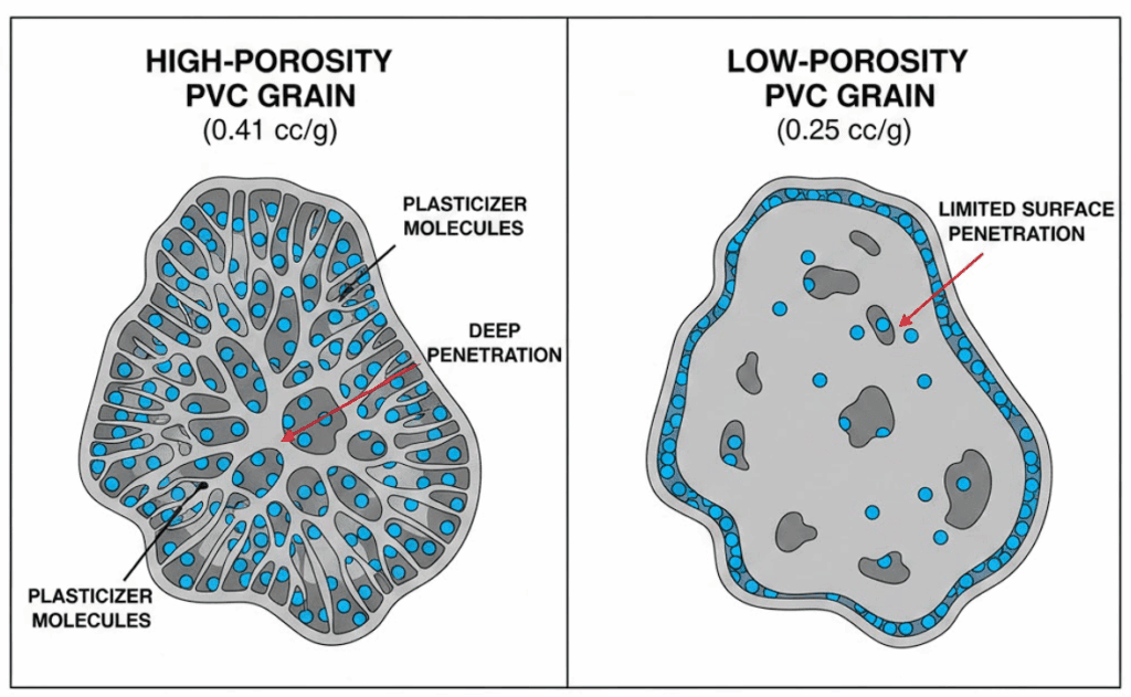 Fish Eye Defects in PVC Products: Causes and Quality Control - BASTONE