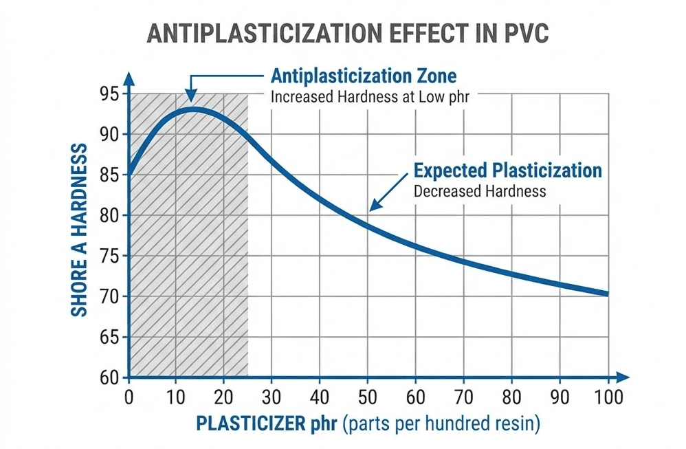How Much Plasticizer to Add to PVC? Dosage Guidelines - BASTONE