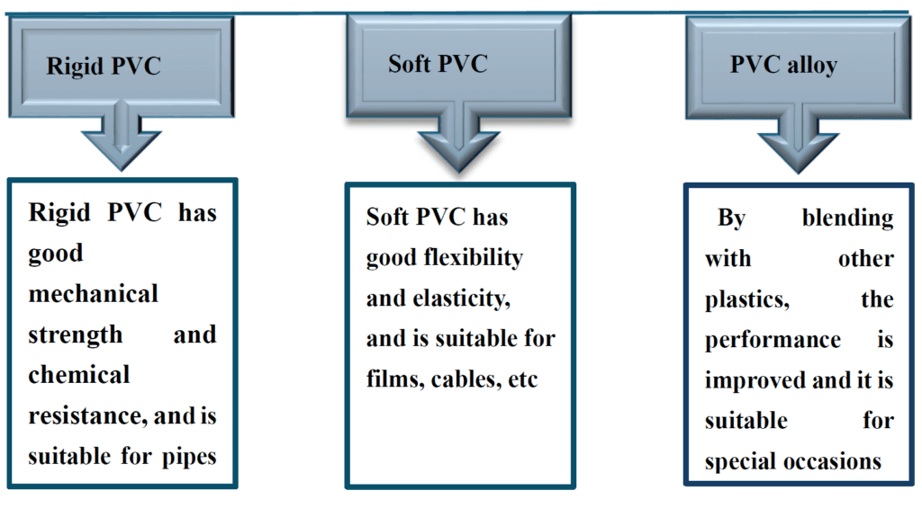 Types of PVC and Its Applications - BASTONE